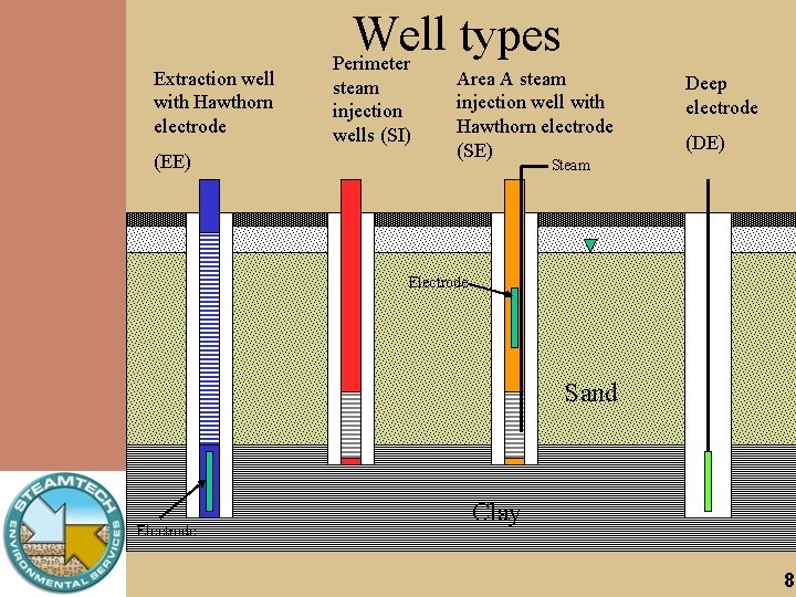 Steam Enhanced Remediation In Fractured Rock and a