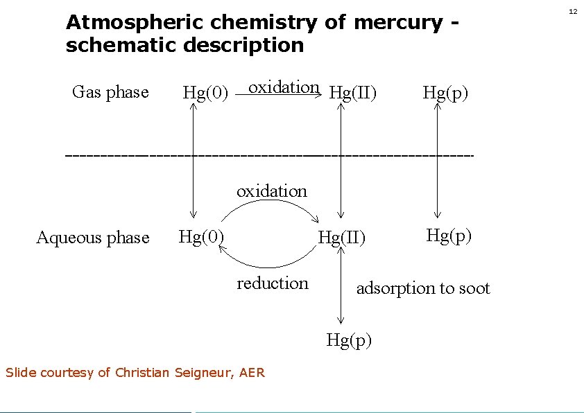 Mercury overview of global emissions transport and effects