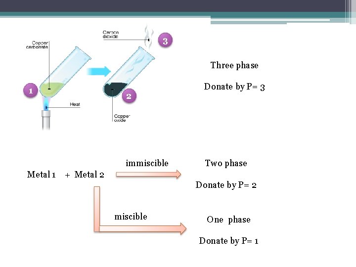 PRT 140 PHYSICAL CHEMISTRY PHASE DIAGRAMS PN ROZAINI
