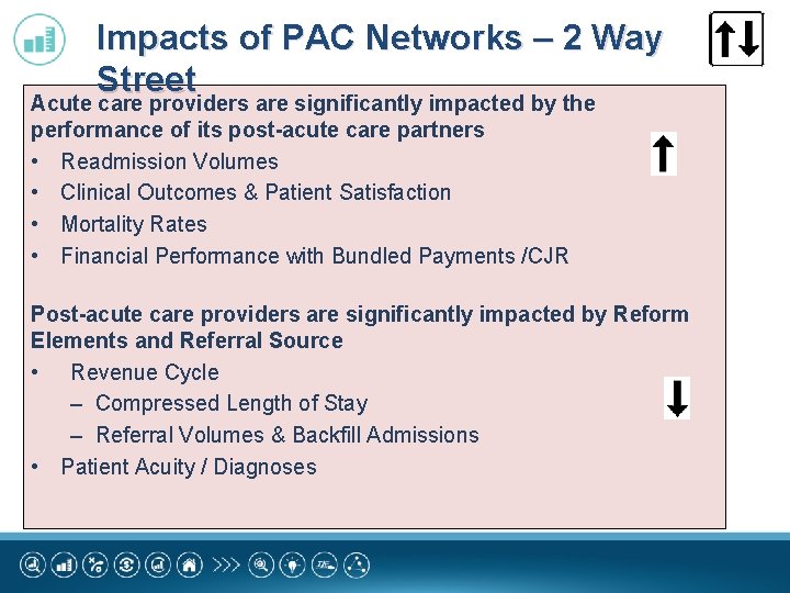 Post Acute Care Collaboration Network Development Andy Page