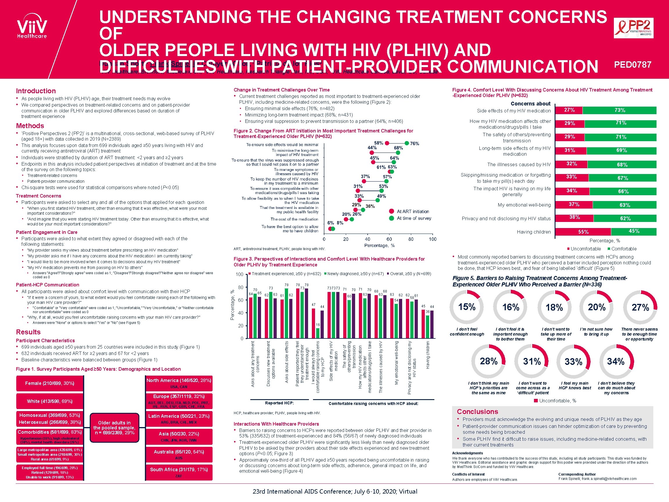 UNDERSTANDING THE CHANGING TREATMENT CONCERNS OF OLDER PEOPLE
