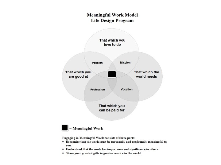 Find Your Why Meaningful Work Meaningful Future Meaningful