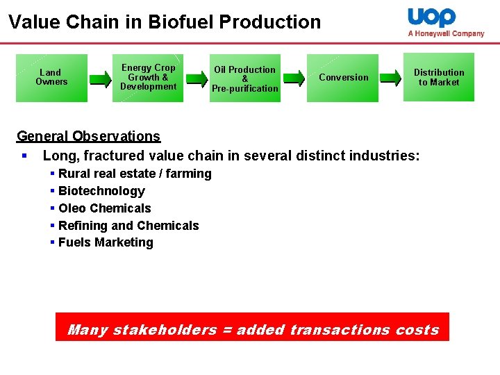 Aviation Biofuels Barriers to Adoption and Value Chain