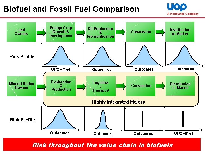 Aviation Biofuels Barriers to Adoption and Value Chain
