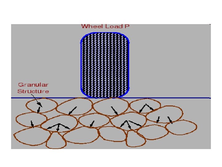UNIT 3 DESIGN FLEXIBLE AND RIGID PAVEMENTS Design