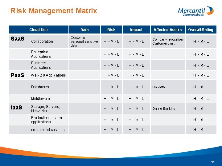 Cloud Security Alliance Anatomy of a Cyber Attack