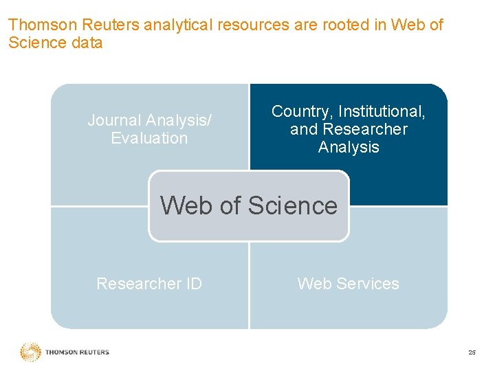 Thomson Reuters Solutions for Research Evaluation Focus on