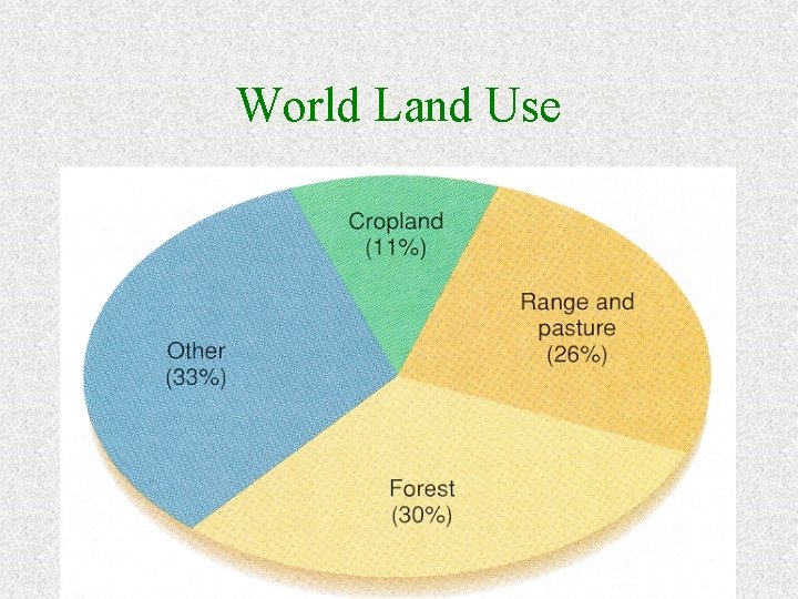 Land Use Forests Rangelands Parks and Wilderness World