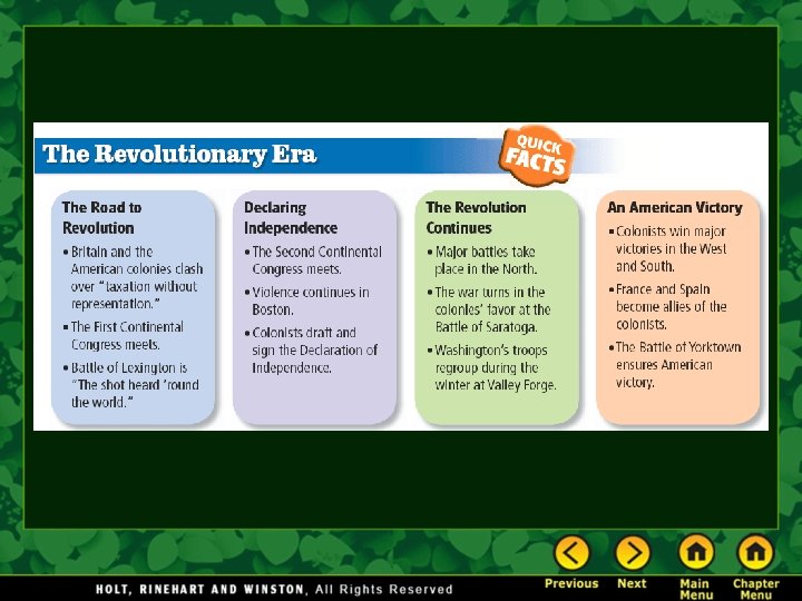 Chapter 2 Forming a New Nation Section Notes