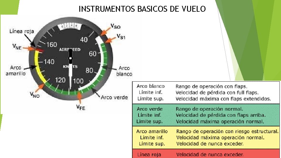 INSTRUMENTOS BASICOS DE VUELO ANEMOMETRO INSTRUMENTOS BASICOS DE