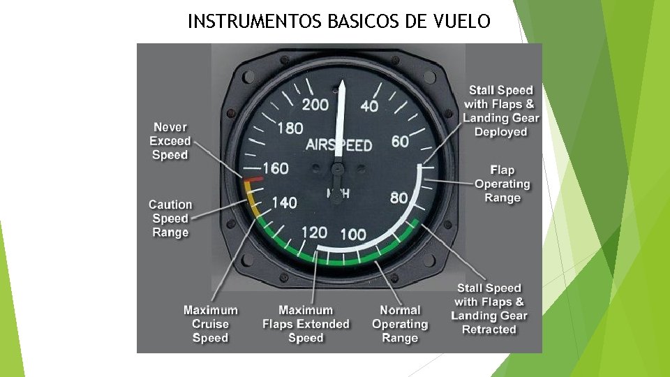 INSTRUMENTOS BASICOS DE VUELO ANEMOMETRO INSTRUMENTOS BASICOS DE