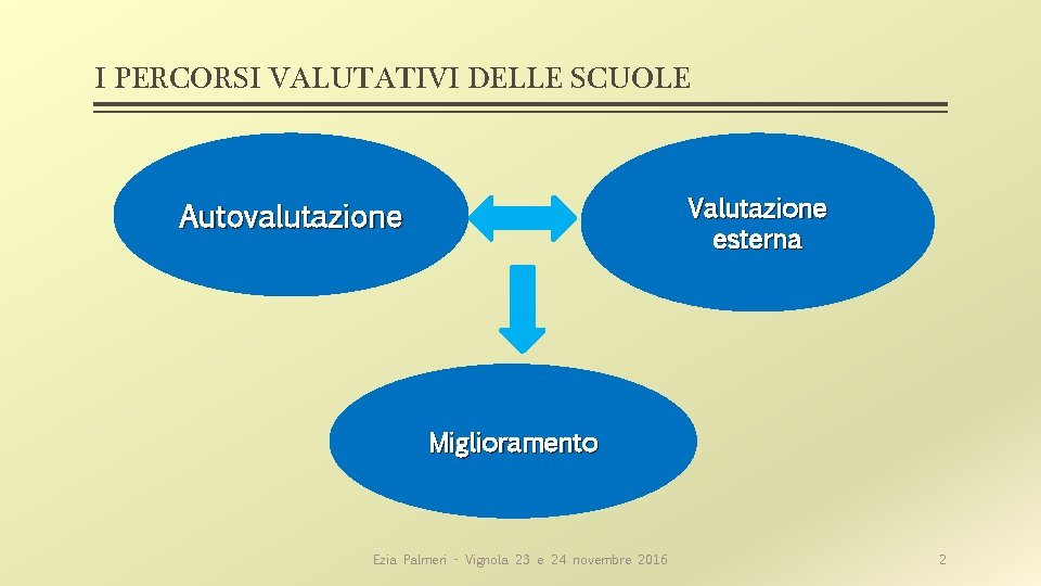 LA VALUTAZIONE NELLE SCUOLE Esperienza di componente del