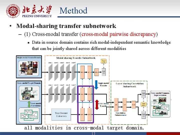 IJCAI 2017 Crossmodal Common Representation Learning by Hybrid