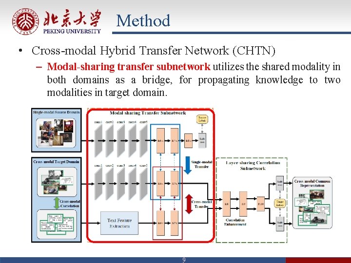IJCAI 2017 Crossmodal Common Representation Learning by Hybrid