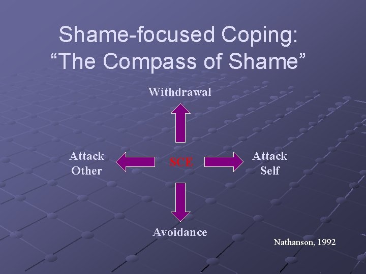 ShameCoping and the Big Five Personality Traits Jeff