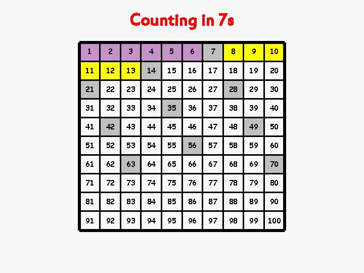 Counting in 7 s 1 2 3 4