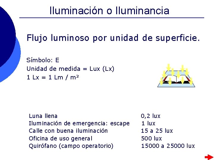 Luminotecnia Federico Lorenzani Ignacio Nicolao Garca Luminotecnia Ciencia