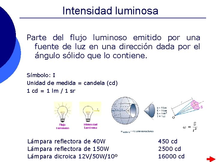 Luminotecnia Federico Lorenzani Ignacio Nicolao Garca Luminotecnia Ciencia