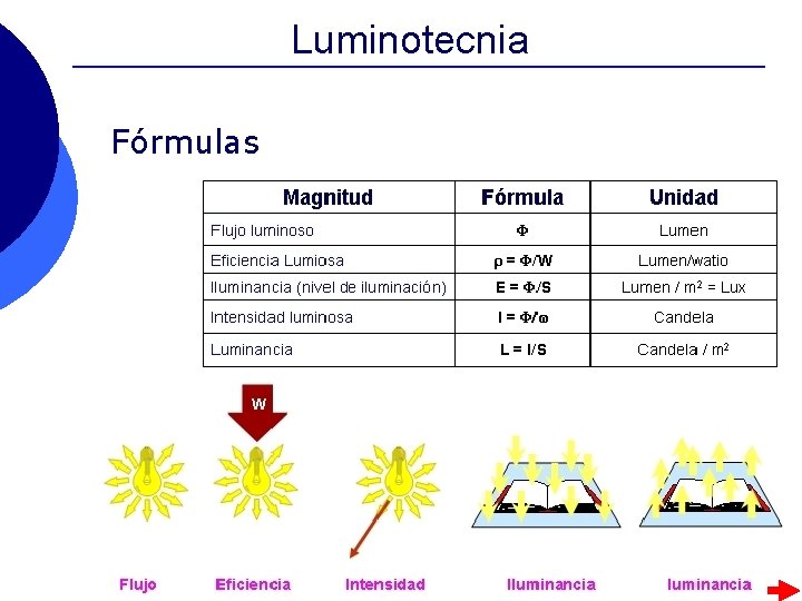 Luminotecnia Federico Lorenzani Ignacio Nicolao Garca Luminotecnia Ciencia