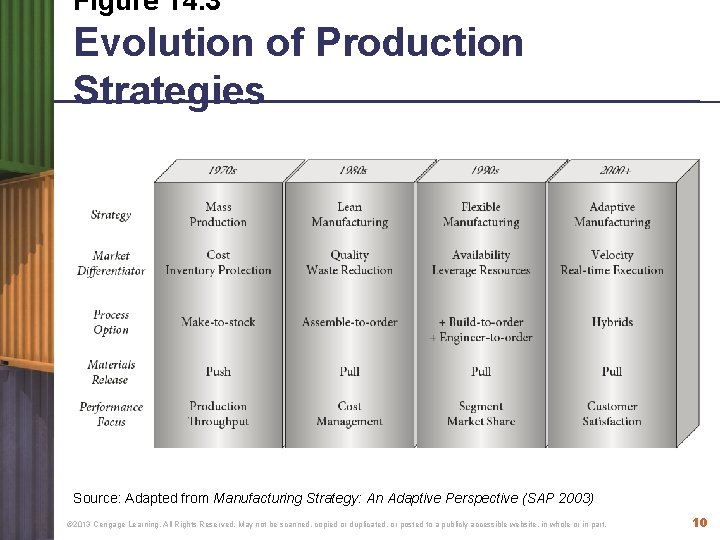 Chapter 14 OPERATIONS Producing Goods and Services Learning