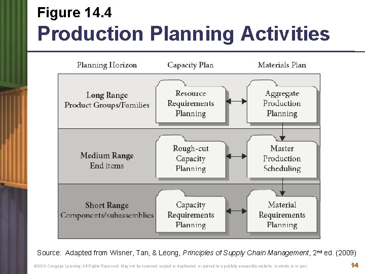Chapter 14 OPERATIONS Producing Goods and Services Learning