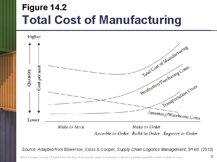 Chapter 14 OPERATIONS Producing Goods and Services Learning