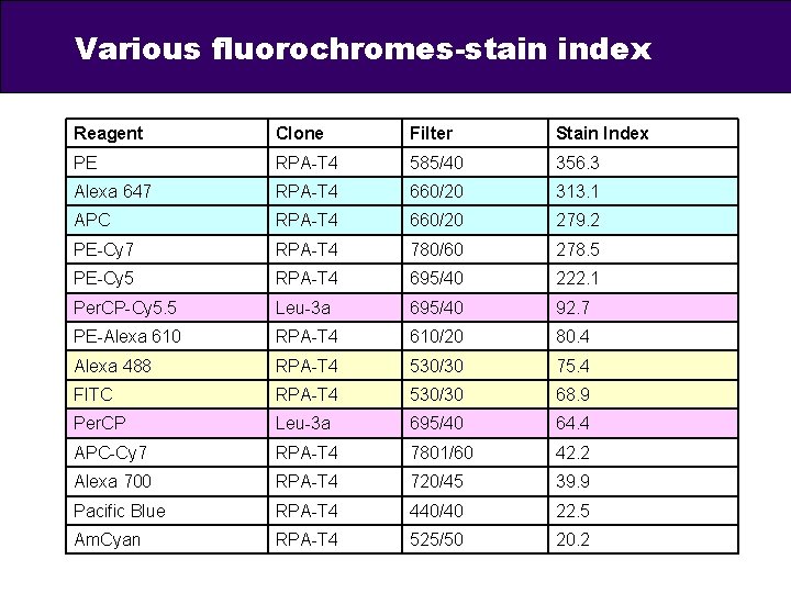 Design and optimization of multicolor panels Holden T