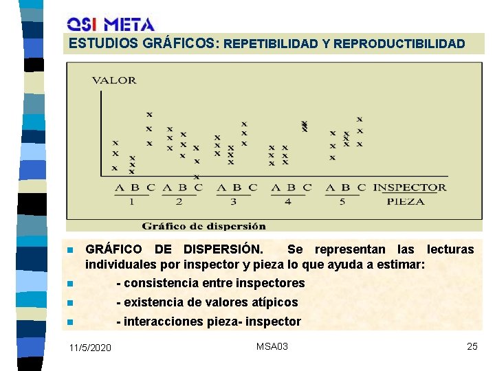 MSA RESUMEN DEL ANALISIS DE LOS SISTEMAS DE
