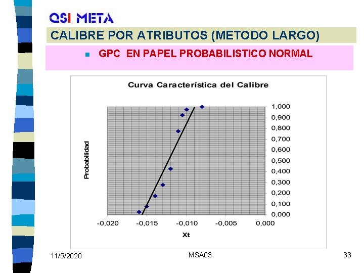 MSA RESUMEN DEL ANALISIS DE LOS SISTEMAS DE
