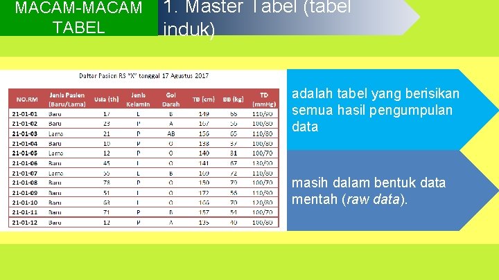 Penyajian data dan distribusi frekuensi Tabel adalah penyajian