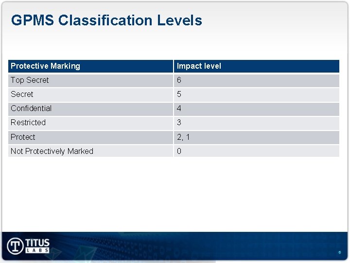 Securing Corporate Email Documents Richard Elphick Titus Labs