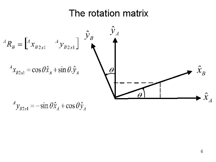 Introduction to ROBOTICS Kinematics Pose position and orientation