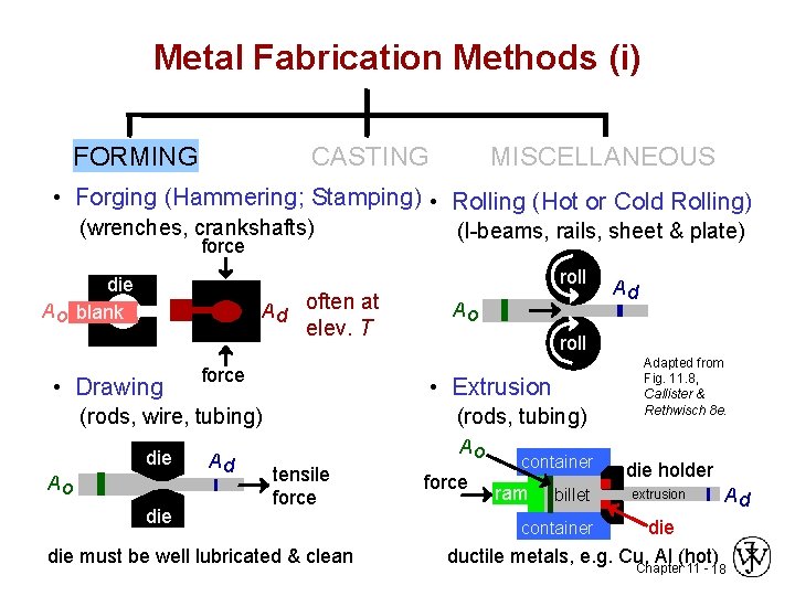 Chapter 11 Applications and Processing of Metal Alloys