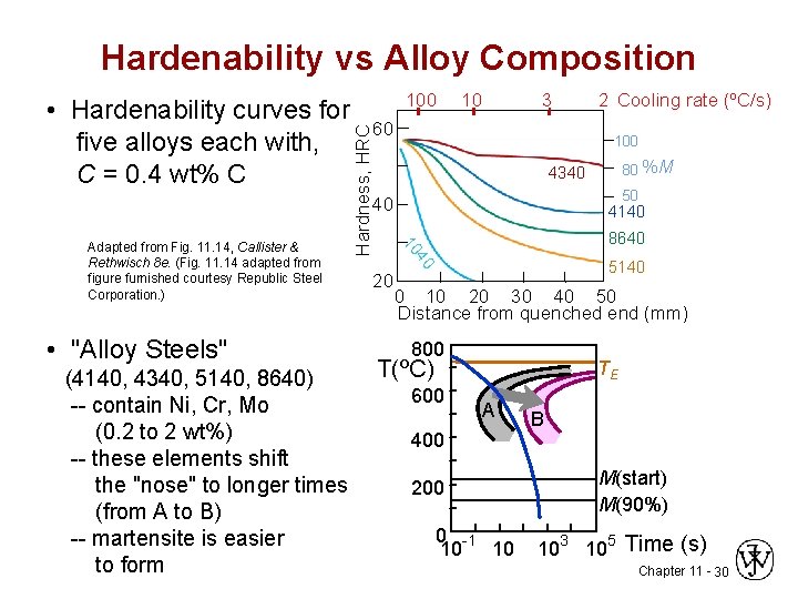 Chapter 11 Applications and Processing of Metal Alloys