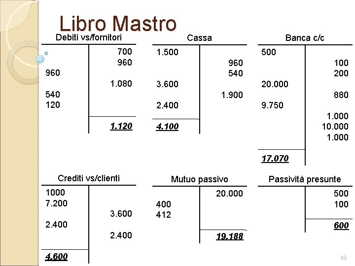 Esercitazione di economia aziendale Prof Alessandro Scaletti 1