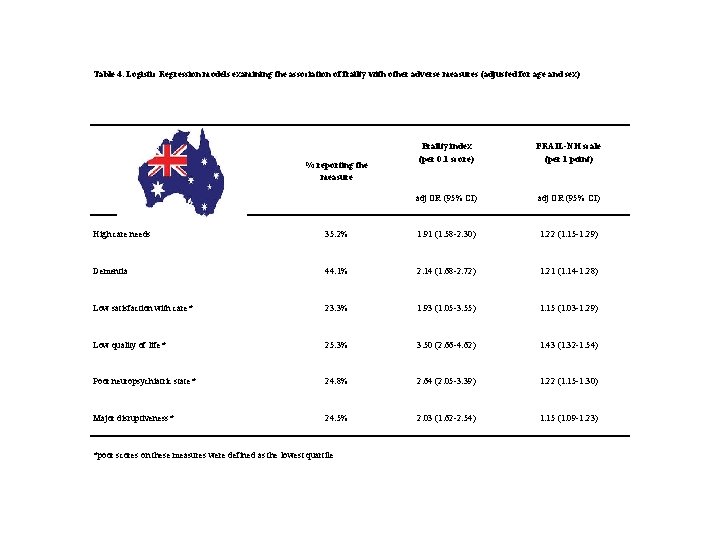 Using the FrailNH and The Rapid Geriatric Assessment
