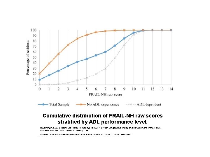 Using the FrailNH and The Rapid Geriatric Assessment