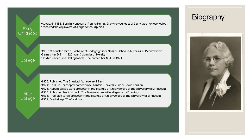 FLORENCE GOODENOUGH DRAWAMAN TEST Research Study by Megan