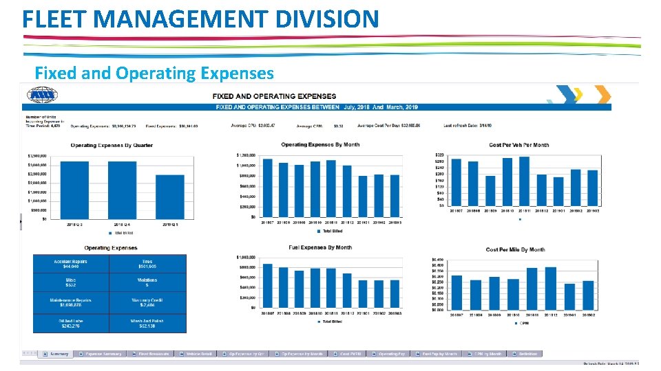 FLEET MANAGEMENT DIVISION FMD Web Site www fleet