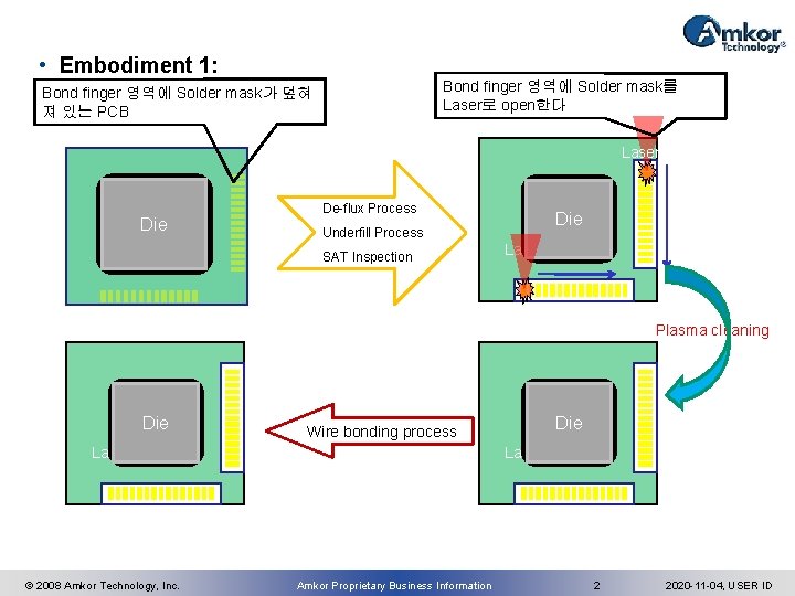 DI water Bond finger discolor UF resin bleed