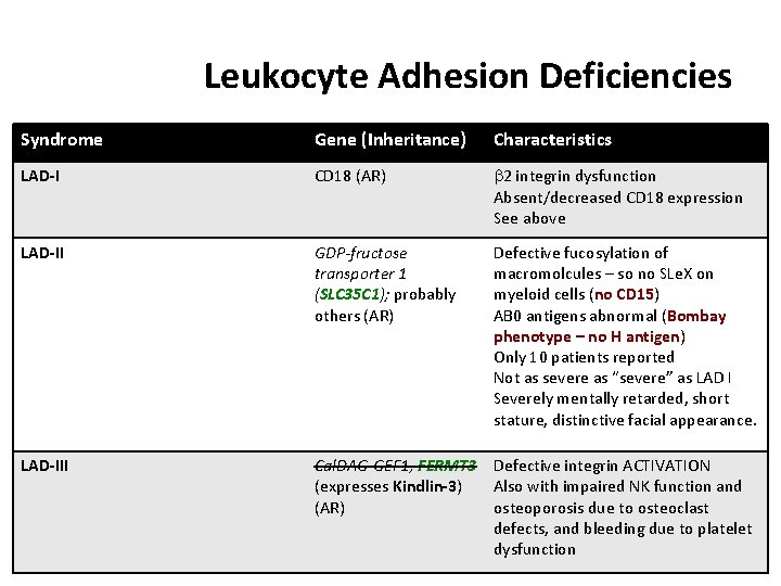 Disorders of Leukocytes Header Carl Allen MD Ph