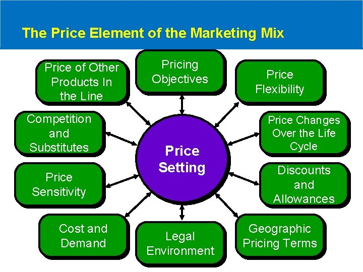 Chapter 2 Marketing Strategy Planning For use only