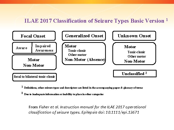 The 2017 ILAE Classification of Seizures Robert S
