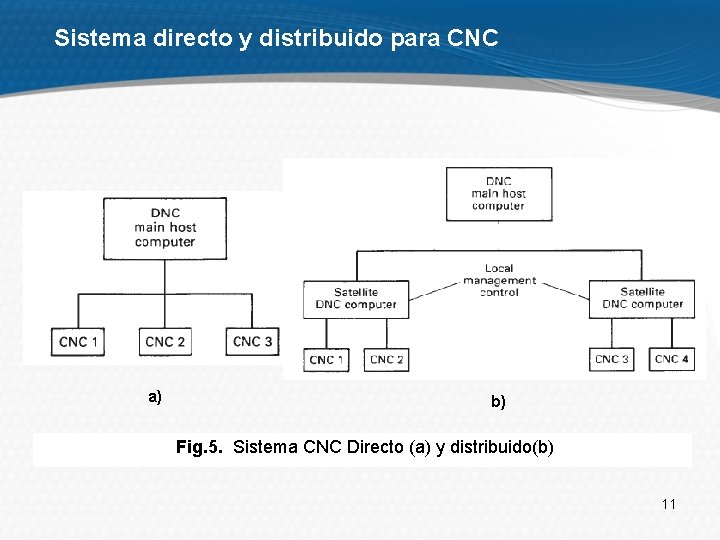 Curso Controladores Industriales Inteligentes Modulo 2 Control Numrico