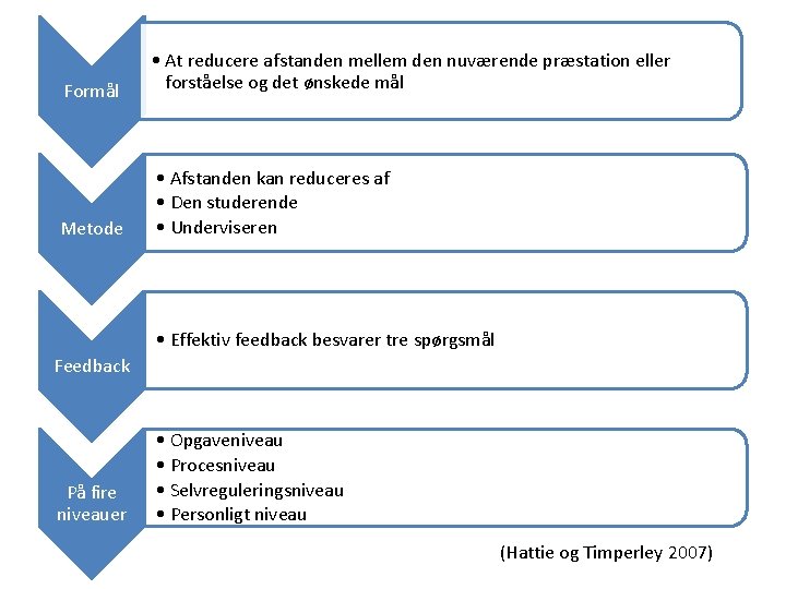 Feedback Kapitel 10 Agenda Behov for anerkendelse Feedbackmodellen