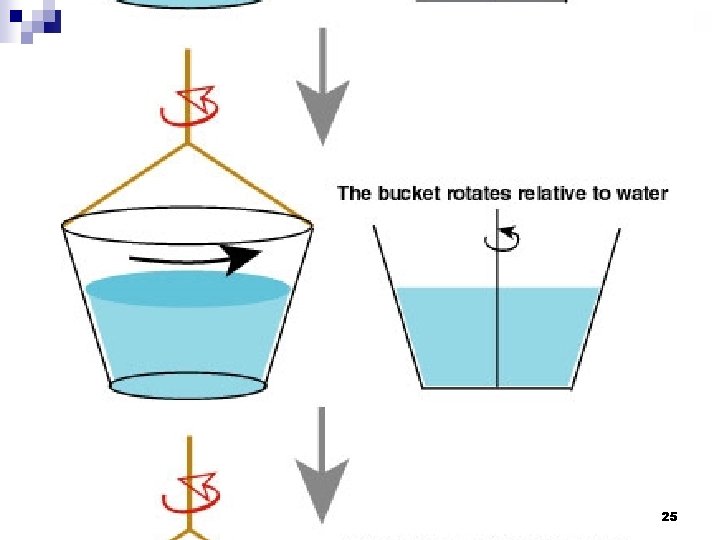 Newton vs Leibniz on Space 1 Topics n