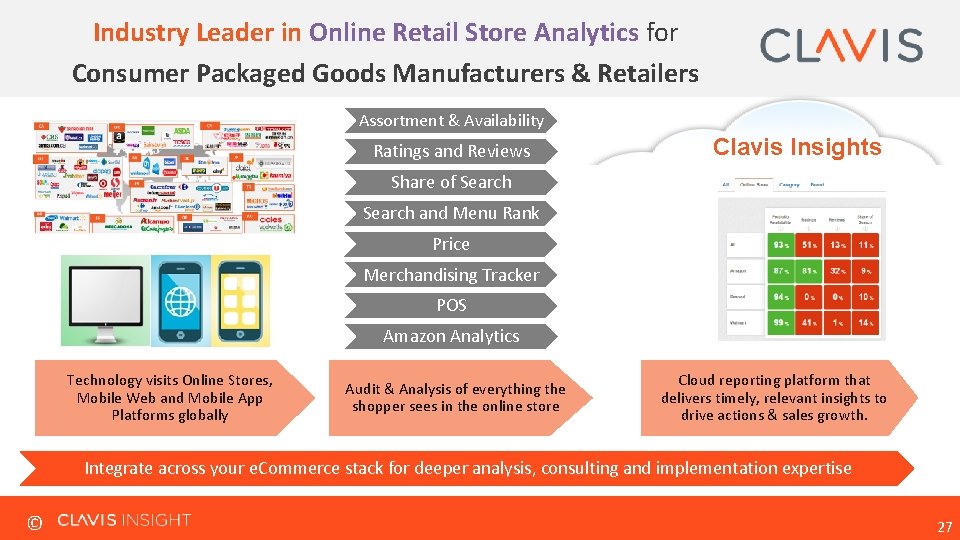 HOW UNILEVER IS CAPTURING AND LEVERAGING ONLINE STORE