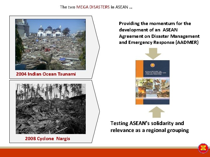 ASEAN Regional Mechanism for Disaster Management Said Faisal