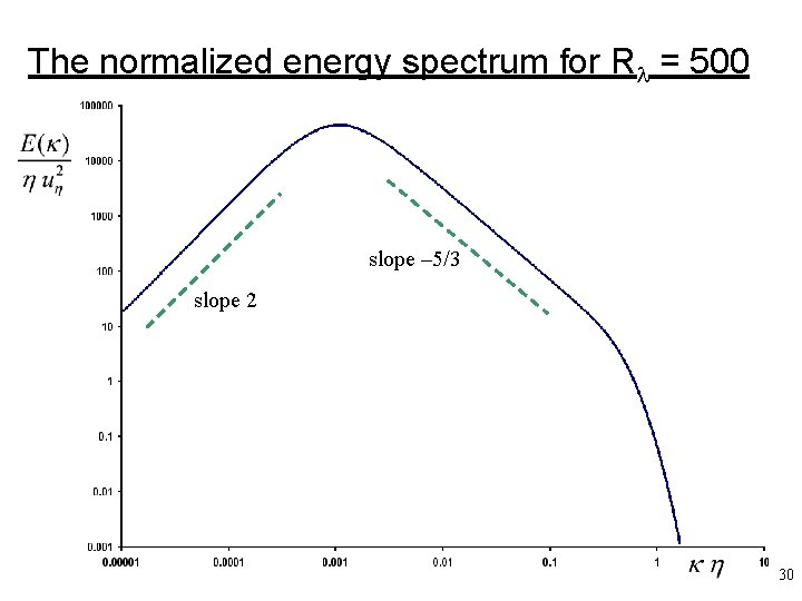 Lecture 9 Kolmogorovs Theory Applied Computational Fluid Dynamics