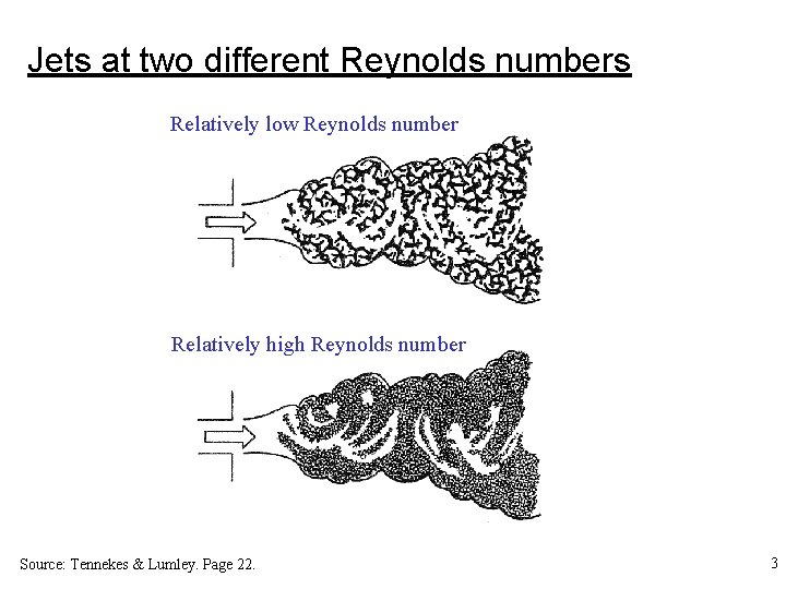 Lecture 9 Kolmogorovs Theory Applied Computational Fluid Dynamics